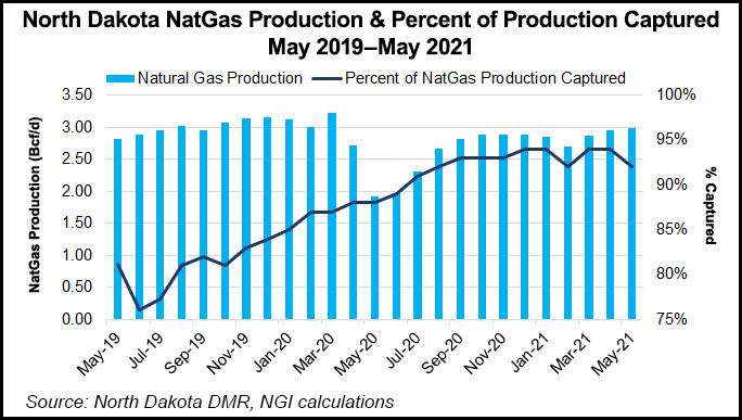 MDU Begins Work on Bakken Natural Gas Pipeline Expansion