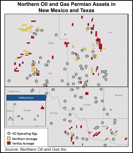 Northern Oil Builds on Acquisition Spree with Another Permian Deal