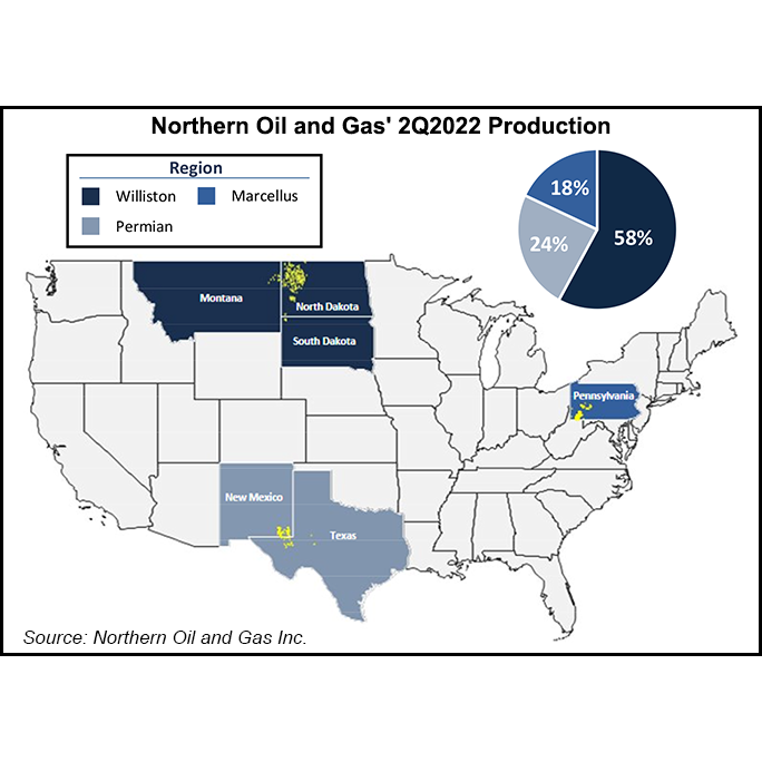 Northern Oil Expands Permian Footprint with Midland Acquisition
