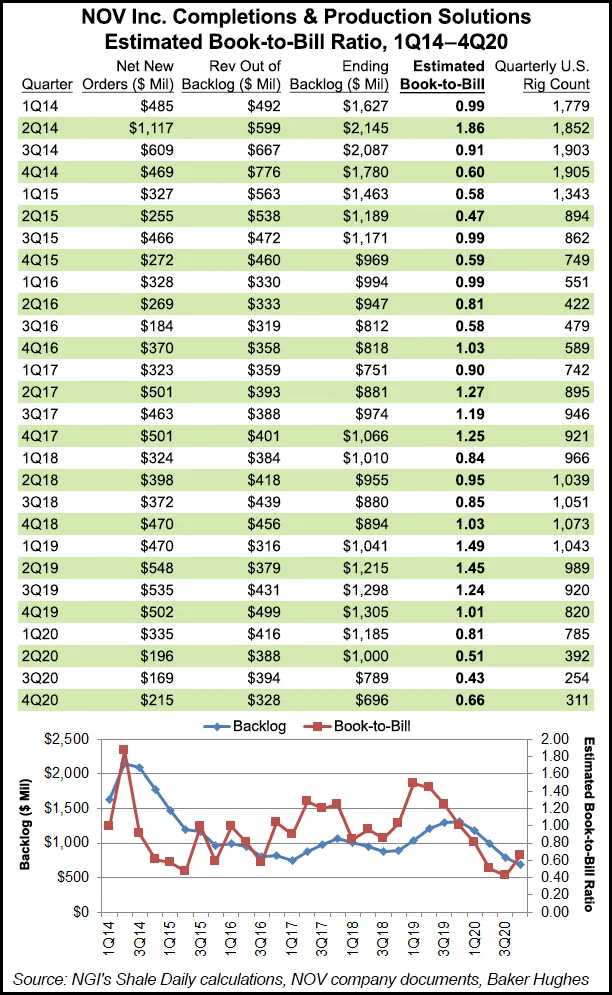 NOV CEO Calls Renewables Options ‘Greatest Economic Opportunity of This ...