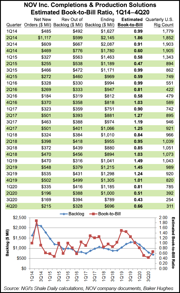 NOV CEO Calls Renewables Options ‘Greatest Economic Opportunity of This ...