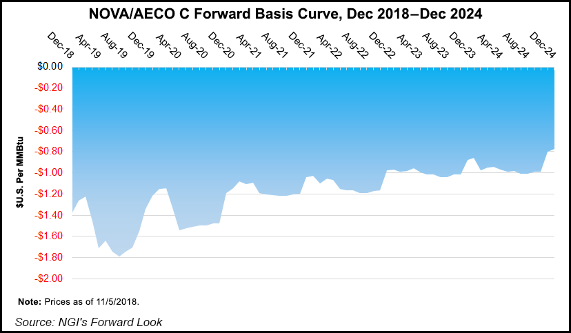 TransCanada Increases Budget for NGTL Expansion