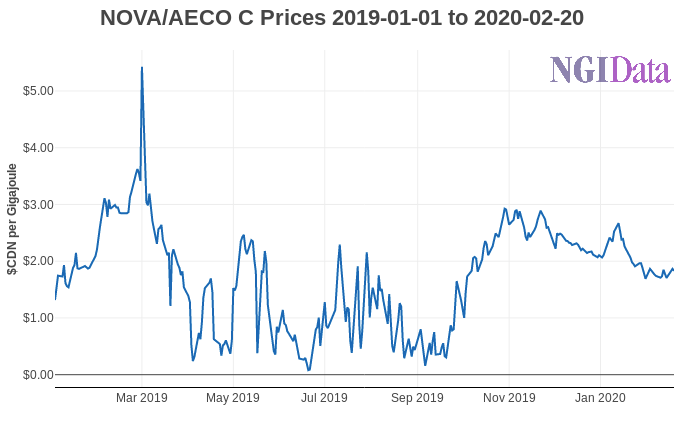 TC Energy Secures Approval for Nova Natural Gas Pipe Expansion in ...