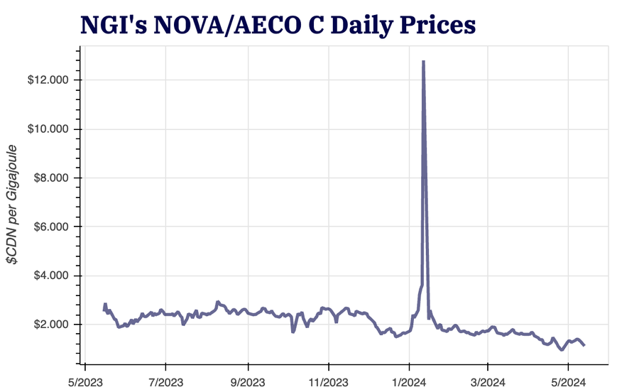 Canadian Natural Sees LNG Demand Boosting Natural Gas Prices Next Year