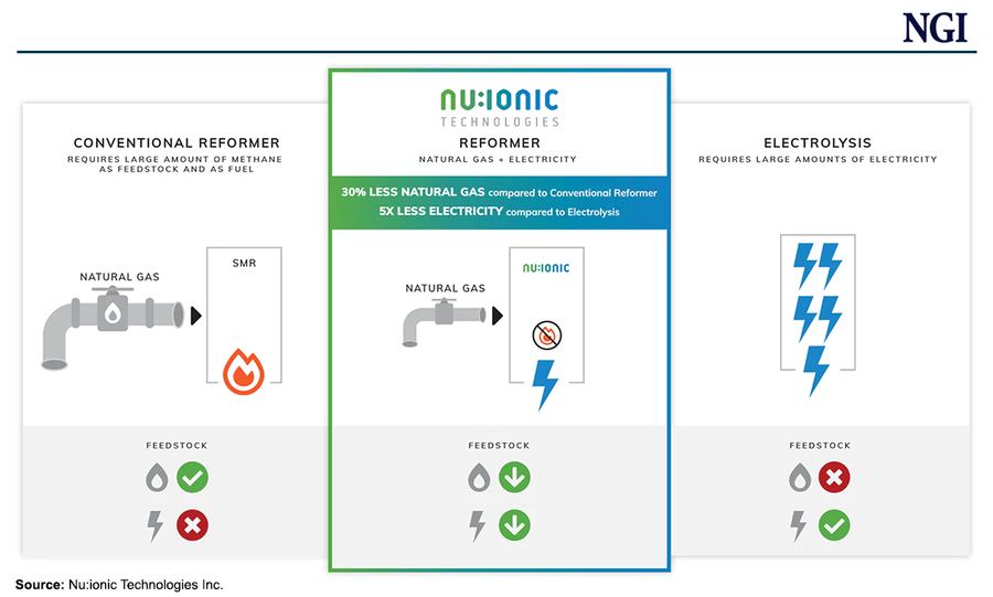Canada Utility Aiming to Blend “Teal” Hydrogen into New Brunswick Natural Gas Network by 2025