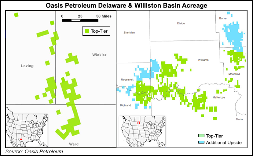 Oasis to Use Williston Cash Flow to Fund Permian Delaware Activity in 2019