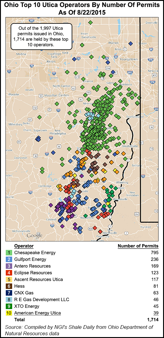 Ohio Nears 2,000 Utica Shale Permits, 1,000 Producing Wells