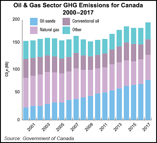 Alberta Launches Oil, Natural Gas Methane Reduction Effort Funded by ...