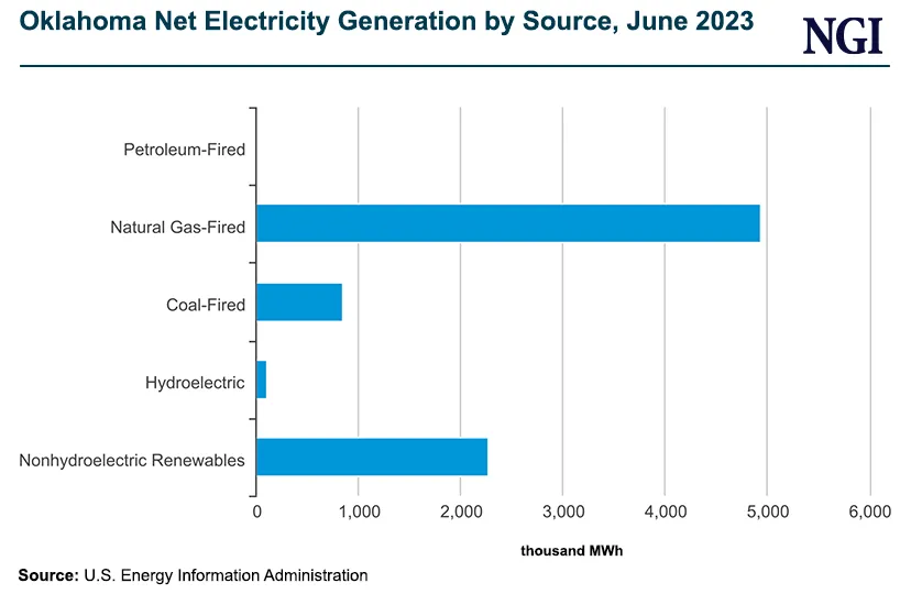 Mitsubishi Completing Oklahoma’s Grand River Dam Coal-to-Gas Transition