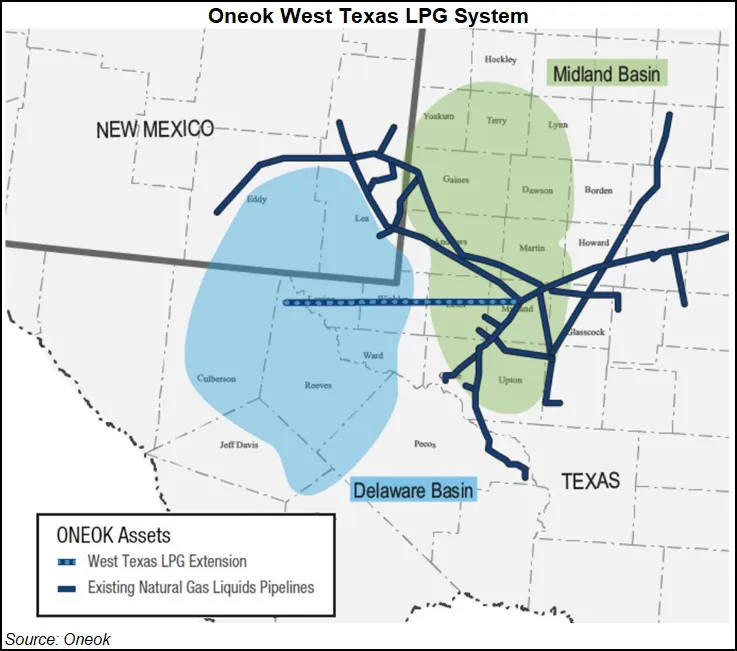 Oneok Planning Another Permian Delaware Expansion to Carry More NGLs South