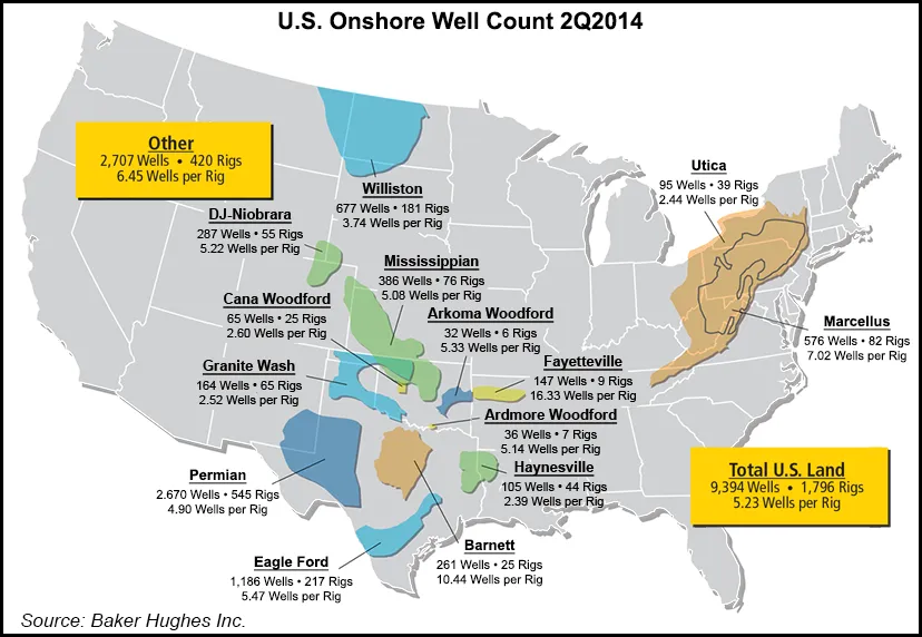 Baker Hughes: Well, Rig Counts Both Increased in 2Q2014
