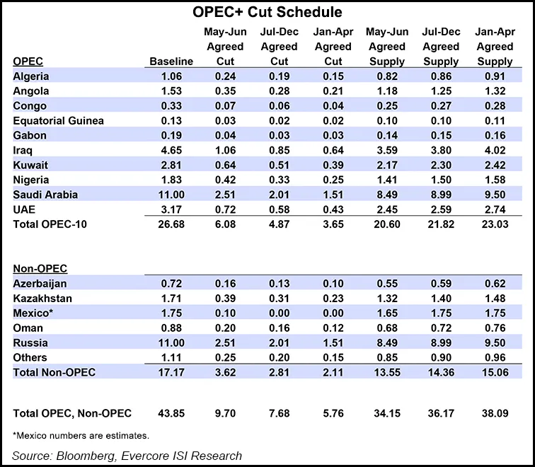 Mexico Pursues Winning Strategy at OPEC Negotiating Table