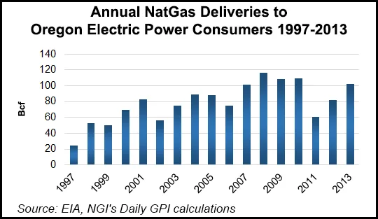 Expanded Gas-Fired Power Plant Starts Up in Oregon