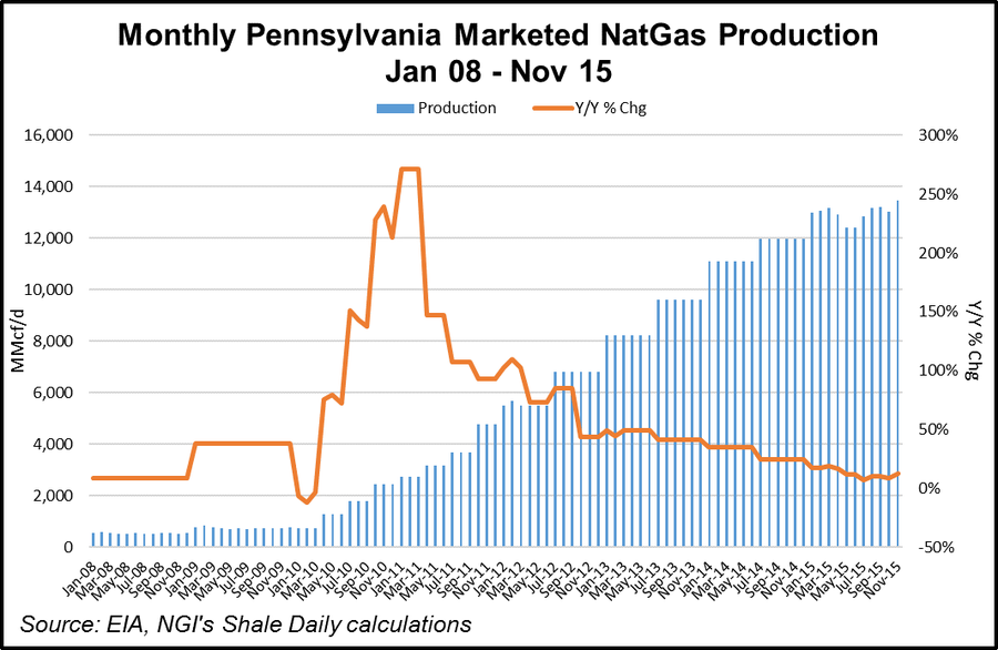 Pennsylvania DEP Pushing Well Site Restoration on Oil/Gas Producers