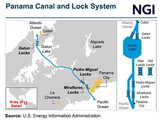 Panama LPG Pipeline Said Opening Path for US LNG Growth — LatAm Recap