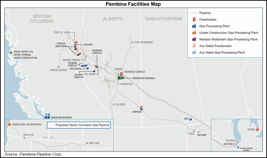 Pembina Sees Natural Gas, Oil, NGL Export Projects Driving Upstream ...