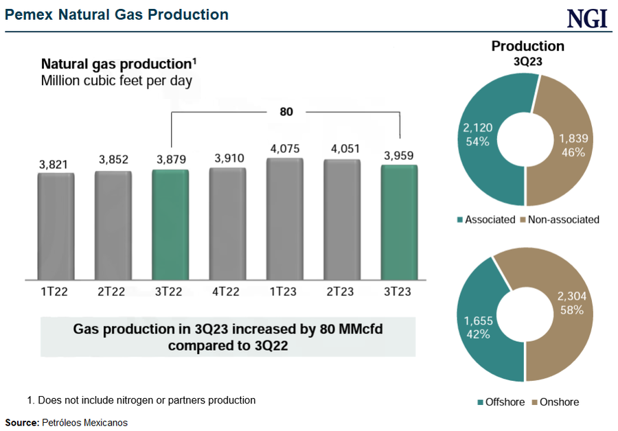 Pemex Aiming to Ramp Up Refining, Fertilizer Production in AMLO’s Final ...
