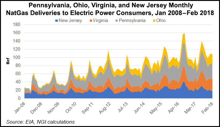 PJM to Examine Fuel Security Risks as Natural Gas-Fired Generation ...