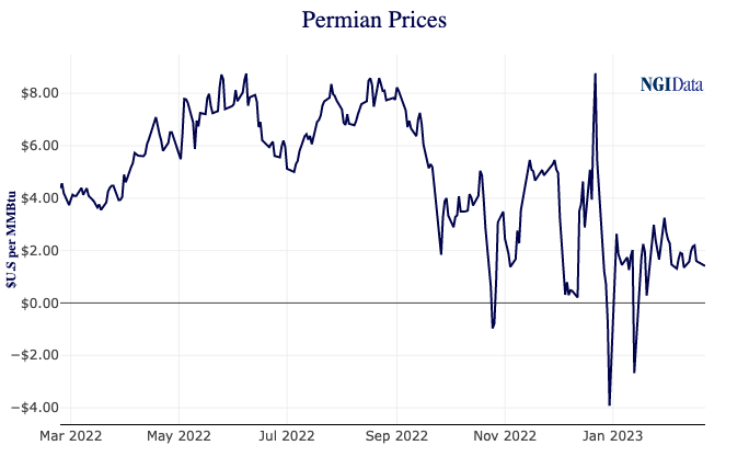 Matador CEO Says Independent Not Ready to ‘Rest on our Laurels’ in ...