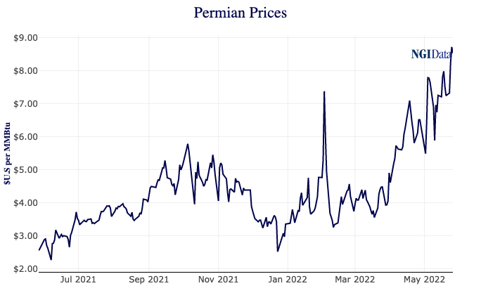 Canes Midstream Snaps Up Sizeable Permian Midland Asset Package
