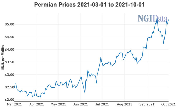 Earthstone Beefs up Permian Midland Basin Footprint with $73.2M Acquisition