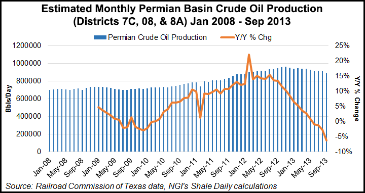 Plains Planning 700,000 b/d of Permian Pipeline Capacity