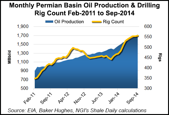 Oxy Puts More Emphasis on Permian as California Splits Off