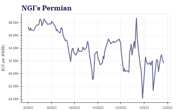 EnCap, Double Eagle Tout $2.3B in Commitments to Accelerate Permian ...