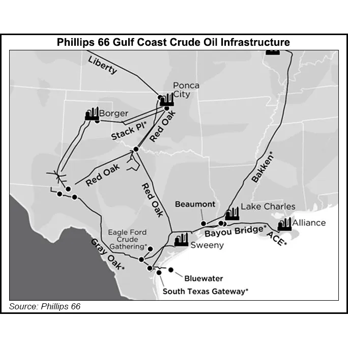 Phillips 66 Expanding Sustainable Feedstock Program at Sweeny Refinery on Texas Coast