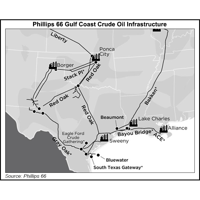 Phillips 66, Enbridge Realign DCP Midstream, Gray Oak Stakes