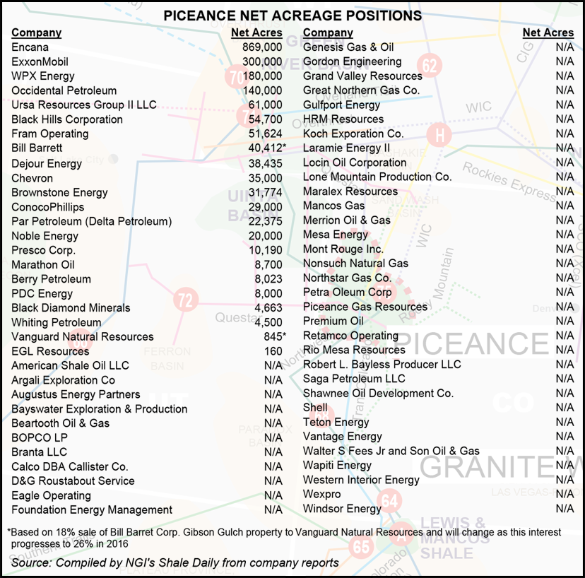WPX: Piceance Results May Double 3P Reserves