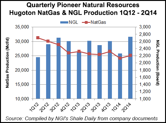 Pioneer Selling Hugoton Portfolio to Linn, Barnett Assets to Second Buyer