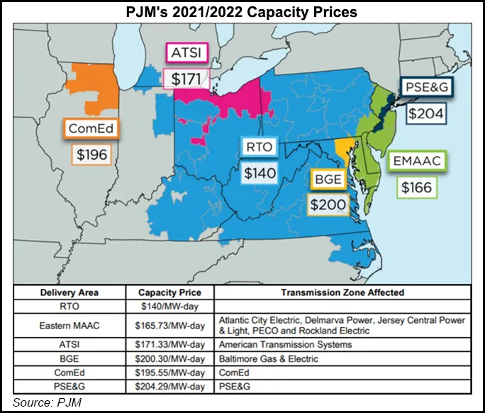 Pjm Utilities Map PJM Auction Adds More Natural Gas Capacity Versus