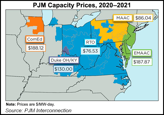 PJM Capacity Auction Shining Impact on Cheap Marcellus/Utica Natural Gas