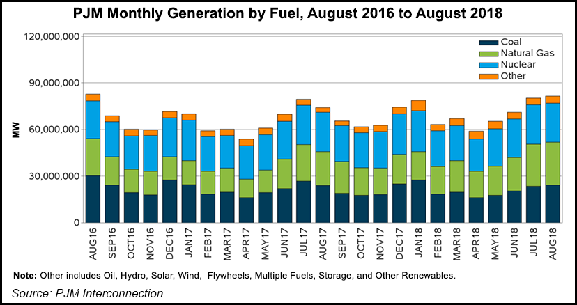 PJM Revamps Proposal Addressing Nuclear, Renewable Power Subsidies