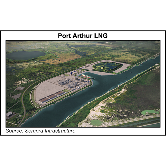 Sempra Green Lights Port Arthur LNG in Second U.S. FID This Month