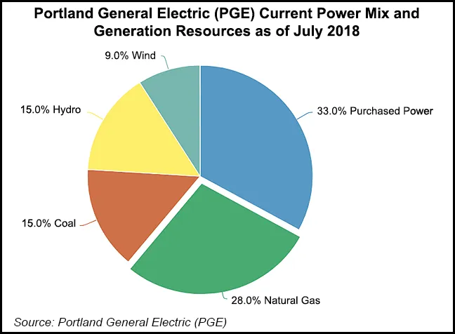 PGE Settles Contractor Disputed New Gas-Fired Power Plant