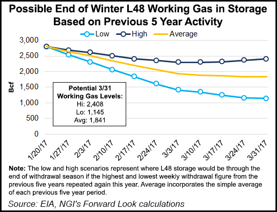 Markets 'Getting Played” by Weather Data, Forecaster Says; Weekend Cold ...
