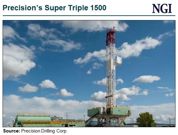 Precision Drilling Forecasting Stronger North American Natural Gas, Oil ...