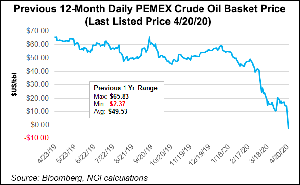 Mexico's AMLO Downplays Severity of Crude Collapse Despite Pemex ...