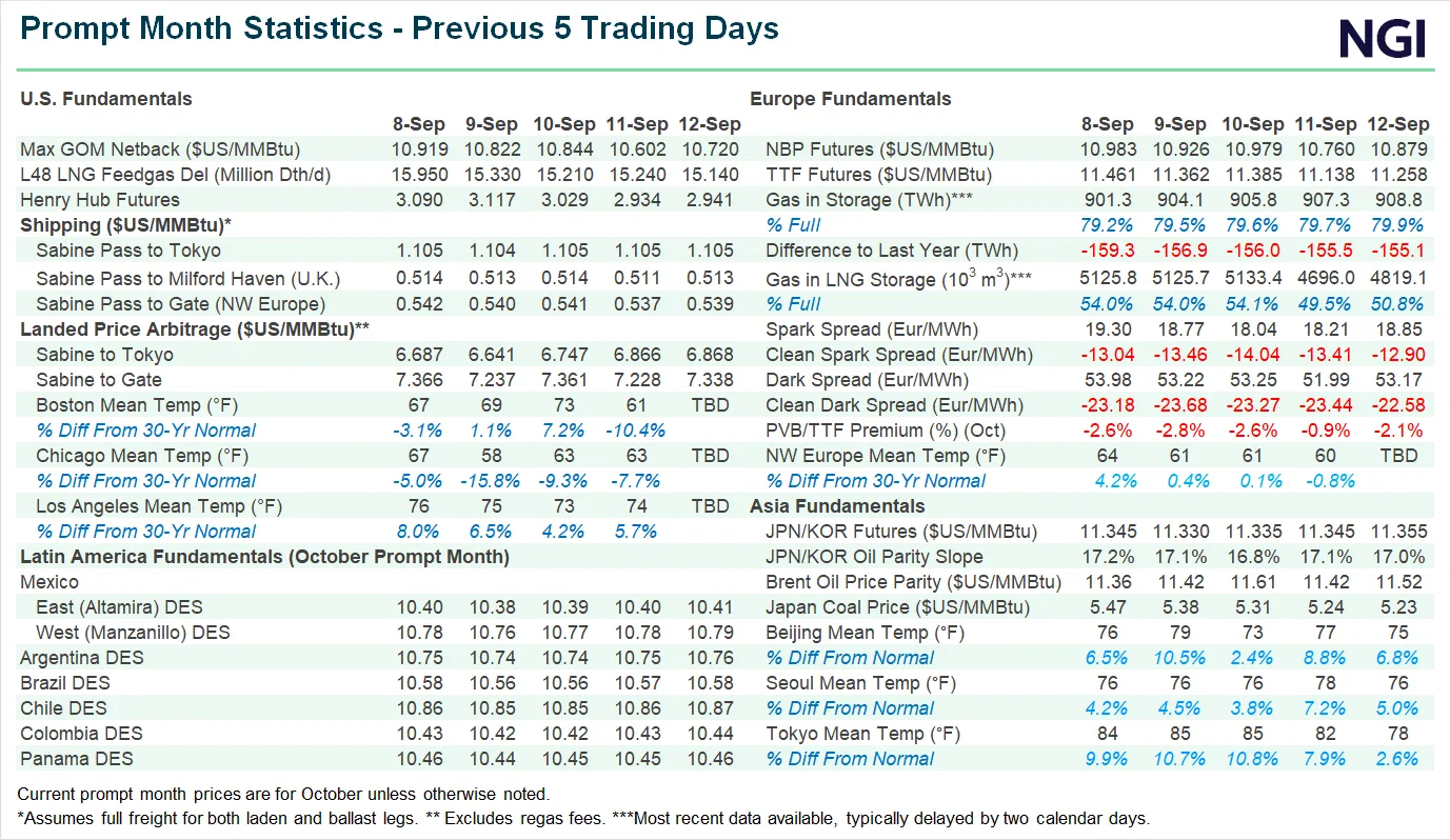 Enbridge’s AGT Enhancement to Boost Northeast Natural Gas Deliveries to LDCs