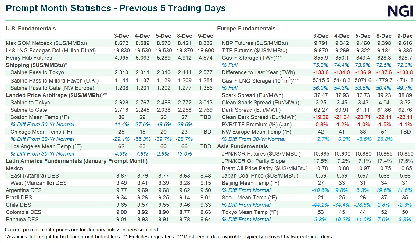 Natural Gas Intelligence - Key natural gas price index data and news