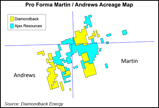 Diamondback Strikes $1.2B Deal with Ajax to Build Permian West Texas ...