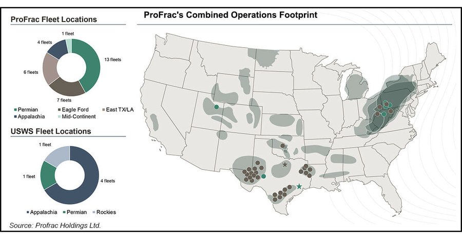 ProFrac Pumps Up Horsepower, E-Fleets with Takeover of U.S. Well Services