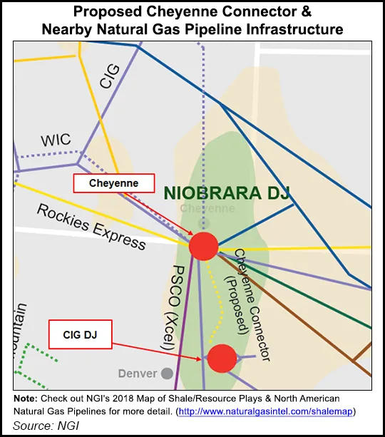 Tallgrass Files at FERC for DJ Basin-to-REX Cheyenne Connector