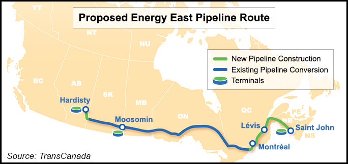 Canada's NEB Says TransCanada Mainline Conversion Application Complete