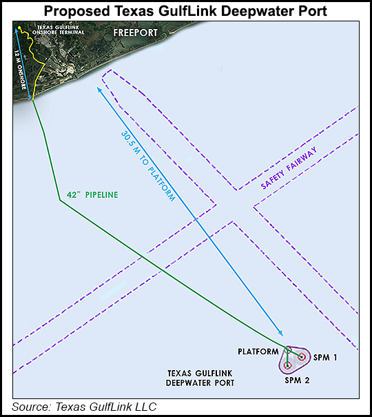 Texas GulfLink Deepwater Crude Export Terminal Gaining Traction