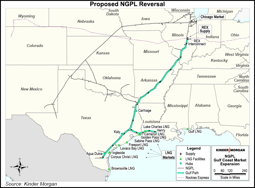 NGPL Offers Marcellus Gas a Ride South on Its Mainline