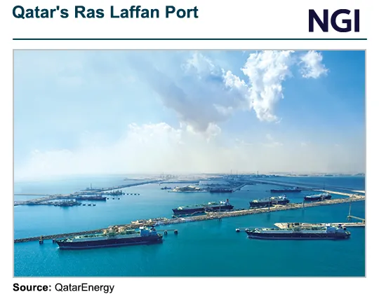 Qatar Continues Push to Secure LNG Shipping Ahead of North Field Expansion