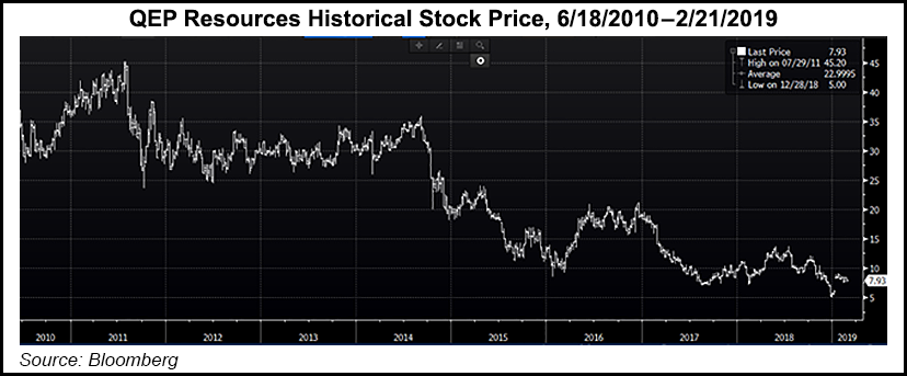 QEP Scrapping Williston Sale, Exploring Strategic Options